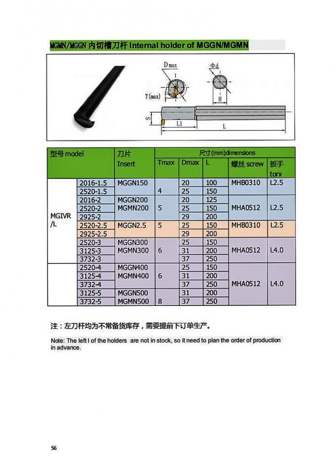 MGMN 200 Carbide Insert Parting Tool Tungsten Grooving inserts